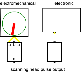 How does a scanning head work? | CLOU GLOBAL